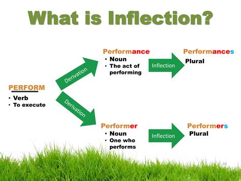 English Morphology Inflection Pptx