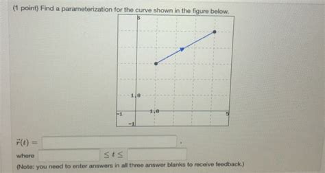 Solved Point Find A Parameterization For The Curve Shown Chegg