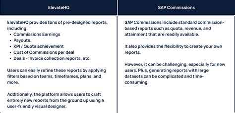 Elevatehq The Modern Alternative To Sap Commissions