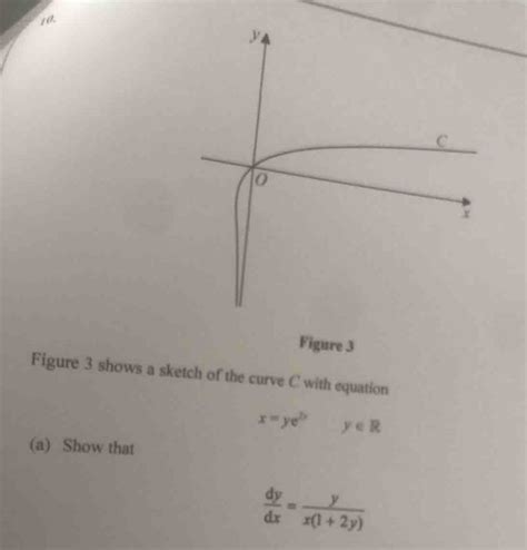 Solved Figure Figure Shows A Sketch Of The Curve C With