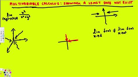 Multivariable Calculus Showing A Limit Does Not Exist Calculus