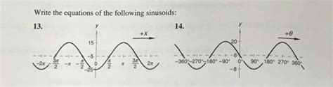 Solved Write The Equations Of The Following Sinusoids 13