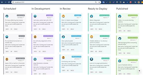Github Jkr Draganddrop React Beautiful Drag And Drop Inspired By
