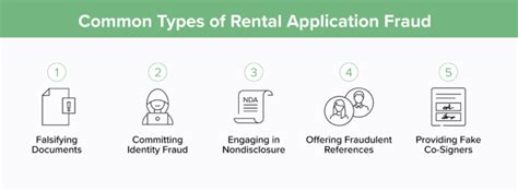 How Property Managers Can Spot Rental Application Fraud Buildium