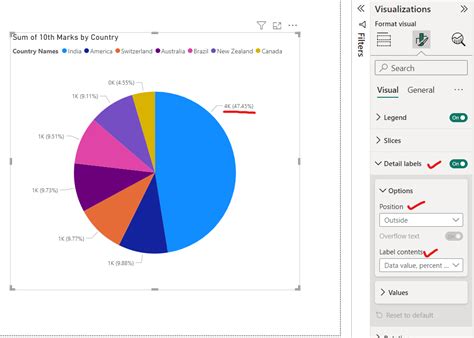 Pie Chart Visual In Power BI