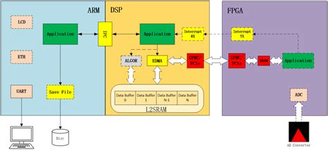 为什么fpgaadc通信在工业领域下更喜欢用gpmc接口？gpmc Fpga Csdn博客