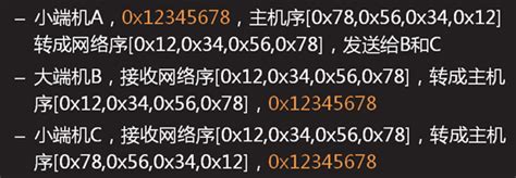 Unix再学习 网络ipc：套接字unix Ipc Csdn博客