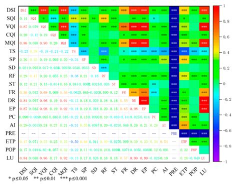 Heat Map Of Desertification Correlation In Region A In Figure 12 Dsi Download Scientific