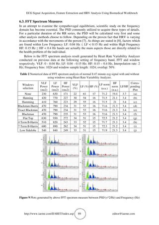 ECG SIGNAL ACQUISITION FEATURE EXTRACTION AND HRV ANALYSIS USING