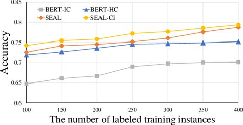 Figure 1 From Semi Supervised Hierarchical Graph Classification