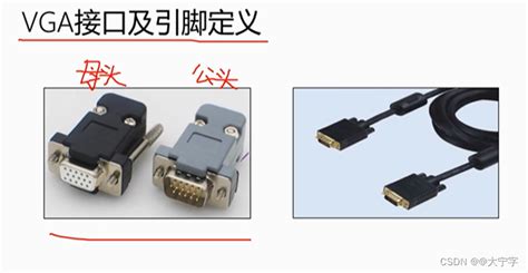 01vga 显示器驱动设计与验证vga驱动 Csdn博客