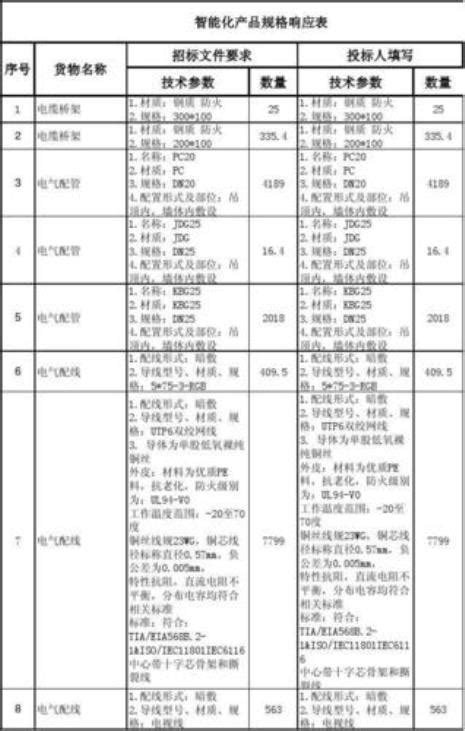 技术响应是什么意思