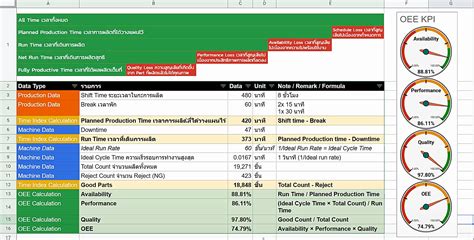 Automatic Oee Calculation Sheet Oee Excel Sheet For Auto Calculation