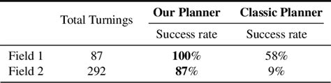 Optimization Based Motion Planning For Autonomous Agricultural Vehicles Turning In Constrained