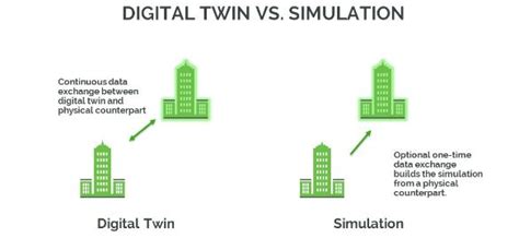 What Is A Digital Twin Symmetry Electronics
