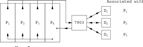 Figure 3 From Development Of A Real Time System In Algol 68 Semantic