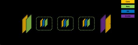 Architecture Of The Feature Extraction Module F L 1 Download Scientific Diagram