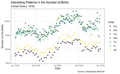 Formula Interface To Geom Point — Gf Point • Ggformula