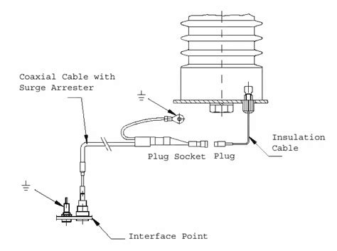Capacitive Voltage Indicators Lara