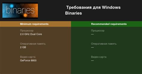 Системные требования Binaries — Пойдет ли у тебя игра — Проверь свой ПК