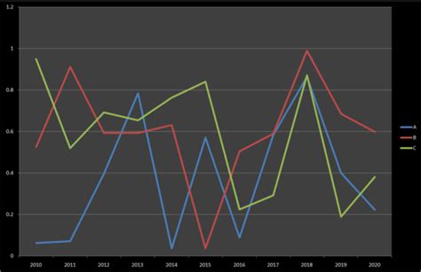 时间序列图（time series graph） 数据可视化图表 数字孪生百科