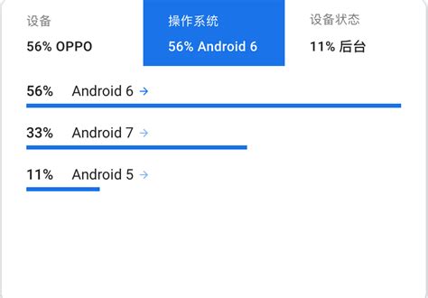 Not Allowed To Start Service Intent Act Google Android C Dm