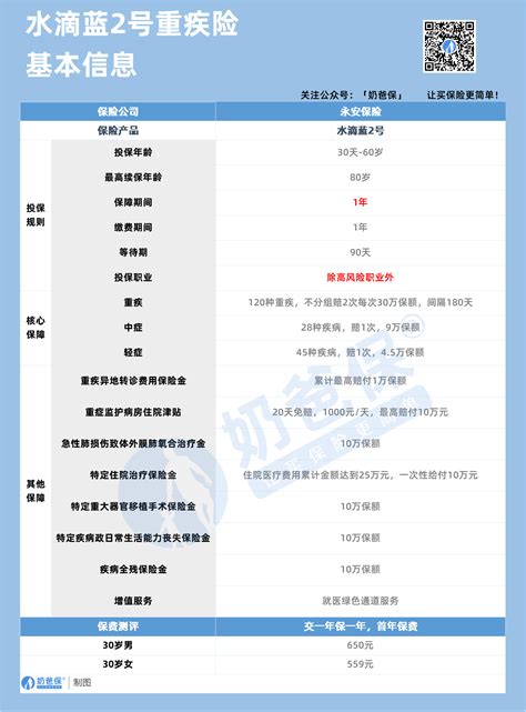 水滴蓝海2号重疾险怎么样？优缺点有哪些？ 奶爸保