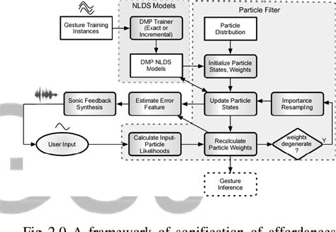 Figure 2 From Design Thinking For Gesture Based Human Computer Interactions Semantic Scholar