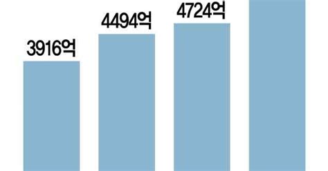 통합법인 후 최대 순익 신한라이프···이영종 톱2 전략 본격화