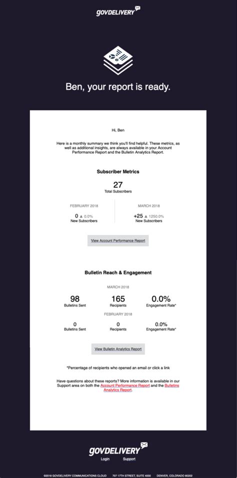 Monthly Metrics Report Granicus Support