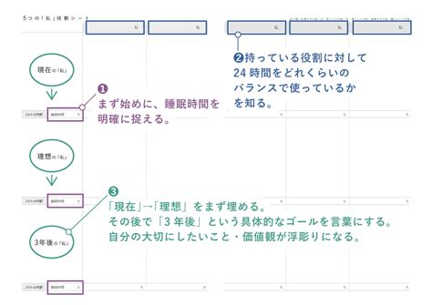 時間の使い方は心地よさを軸に選ぶ Time Coordinate株式会社｜タイムコーディネート手帳｜時短、効率化の前に今さら聞けない時間の