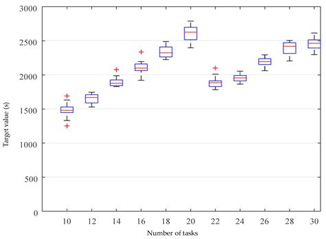 The Influence Of Intelligent Guided Vehicle Configuration On Equipment