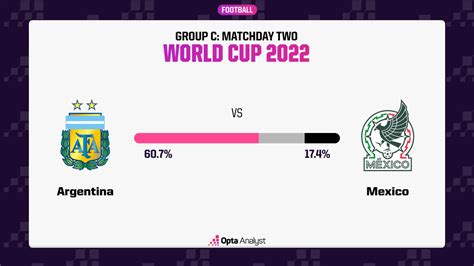 Argentina Vs Mexico Prediction And Preview Opta Analyst