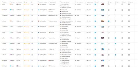 Genshin Impact Template