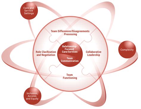 New Competency Framework CIHC