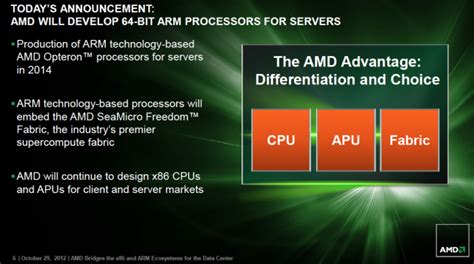 AMD Announces ARM Based Opteron CPUs Due To Launch In 2014 Ars Technica