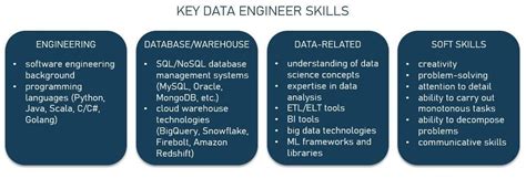 dataengineering bigdata etl datapipelines careerintech techcareers… gaurav dilip gokhale