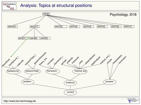 Ppt Semantic Knowledge About Xml Document Structures Powerpoint