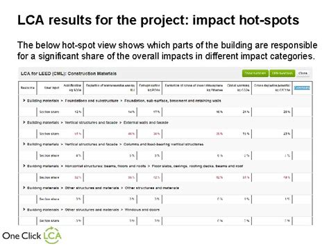 Lca Report Sample Building London Uk Bionova Ltd