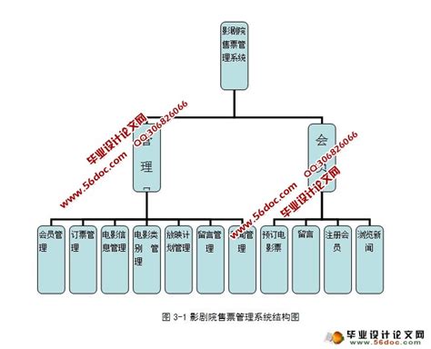 影剧院售票管理系统的设计与实现 asp sql 含录像 计算机