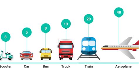 Pointing Stories In Servicenow A Guide To Effort Estimation With Best
