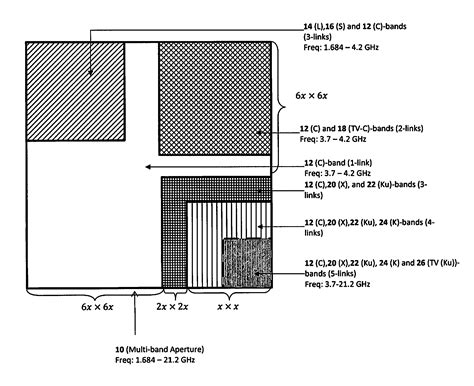 Wideband Multi Function Phased Array Antenna Aperture Eureka Patsnap