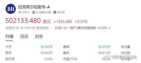 股神巴菲特：三大人生法宝，七大投资理念 知乎