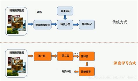 opencv c 深度神经网络（dnn）模块 使用goolenet模型实现图像分类 opencv 深度 c csdn博客