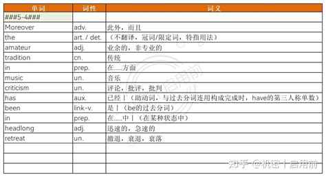 考研英语一（2010）语句分析 阅读理解 a text1 [5 4] 知乎