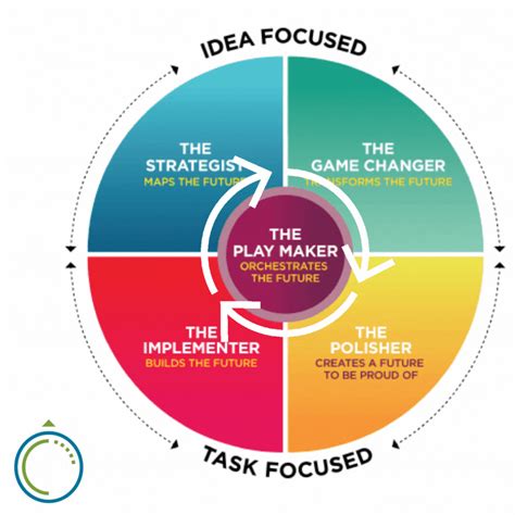 Gc Index Connect Outside