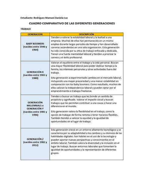 Cuadro Comparativo De Las Diferentes Generaciones Pdf