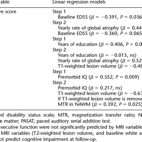 Multiple Linear Regression Models Predicting Cognitive Performance From Download Table