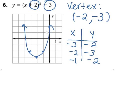 Showme 53 Graphing Quadratics In Vertex Form