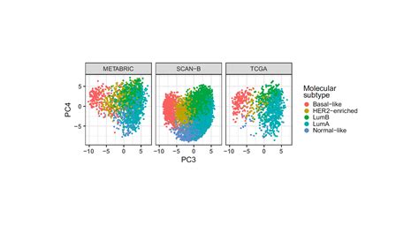 New Data Tool Could Bring Rna Sequencing Into Standard Clinical Practice Improving Diagnosis